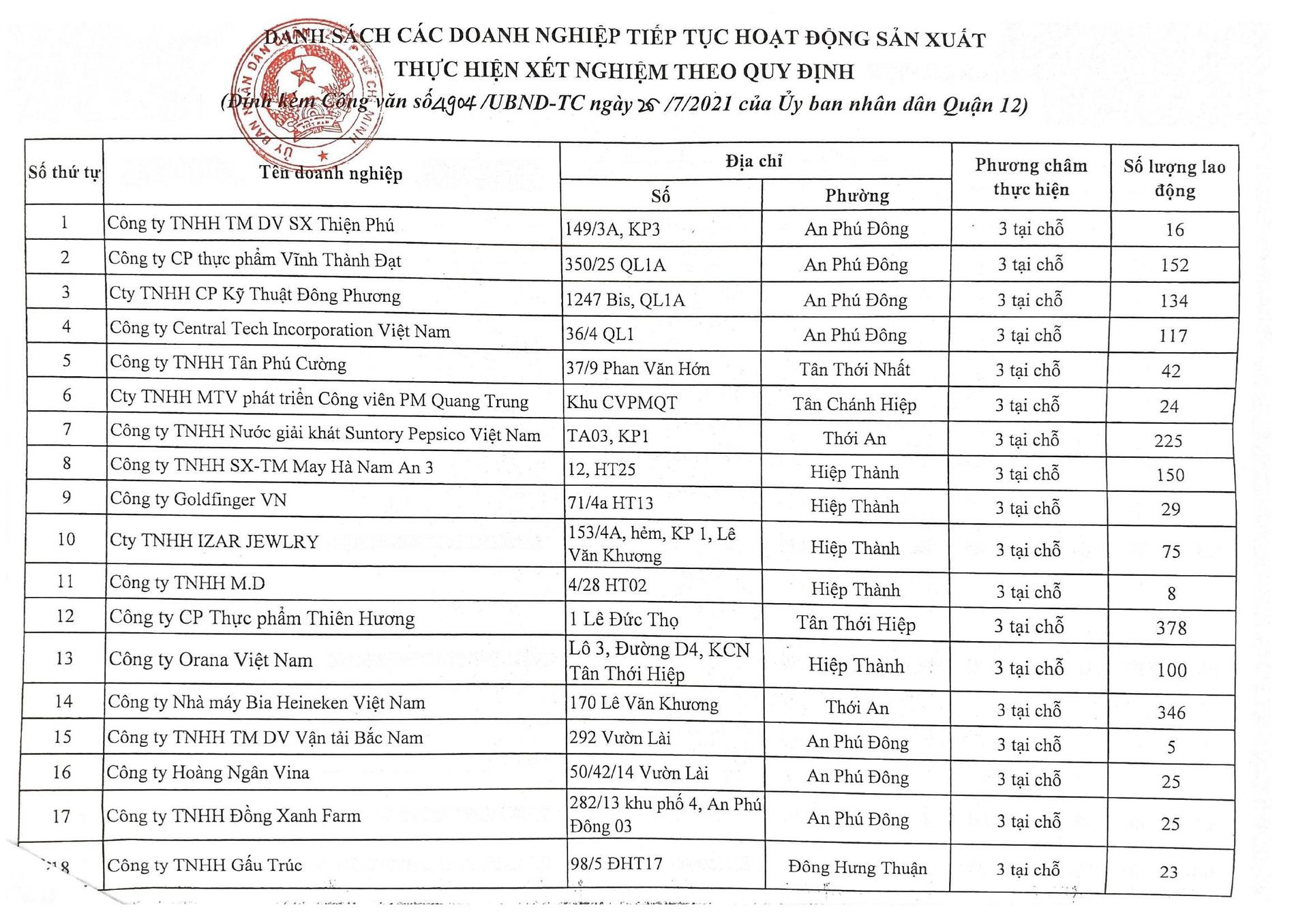 Thông báo: Về việc đề nghị các doanh nghiệp tổ chức xét nghiệm cho công ...